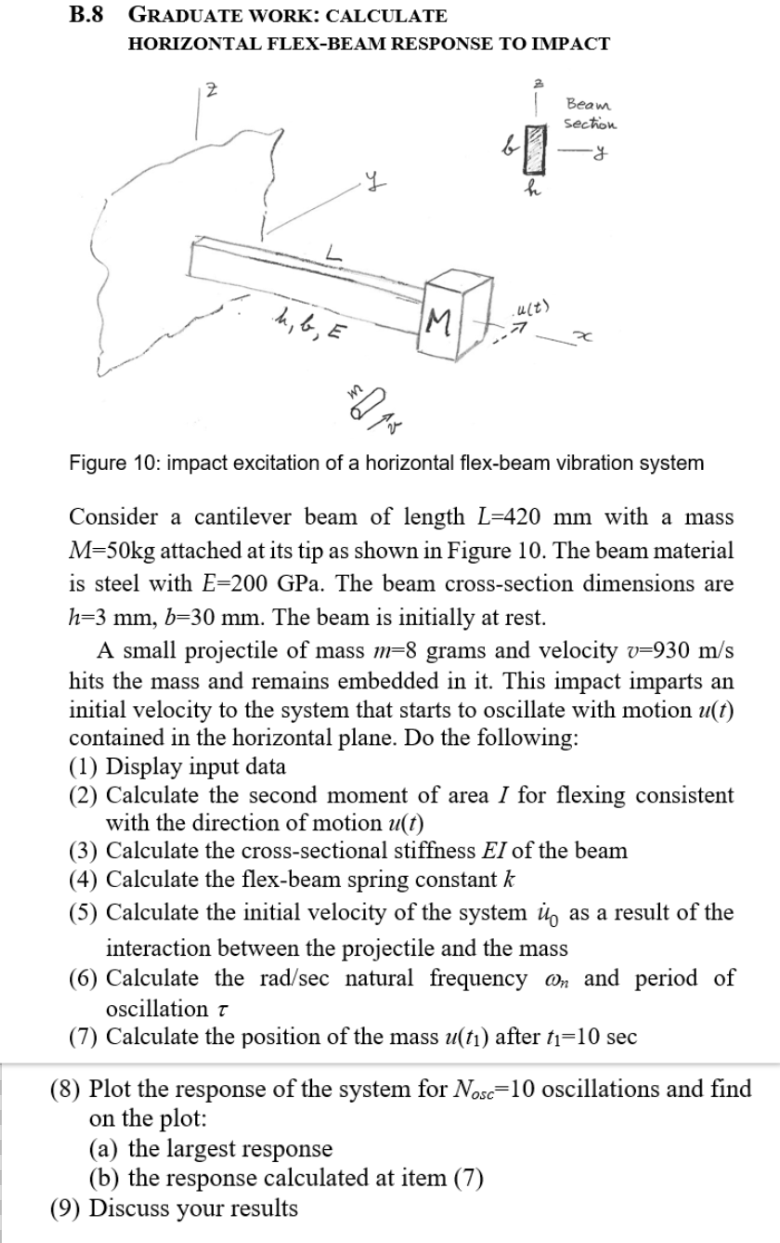 Solved B. 8 ﻿GRADUATE WORK: CALCULATEHORIZONTAL FLEX-BEAM | Chegg.com
