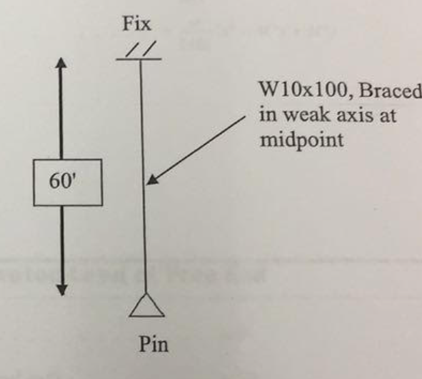 Solved 4) Given the steel W10x100 column shown (E-29,000 | Chegg.com