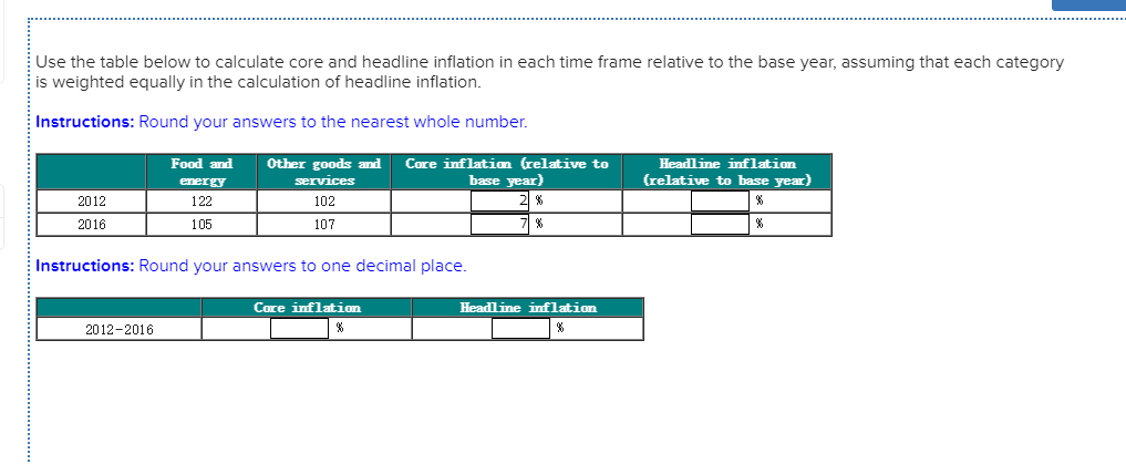 Solved Use the table below to calculate core and headline | Chegg.com