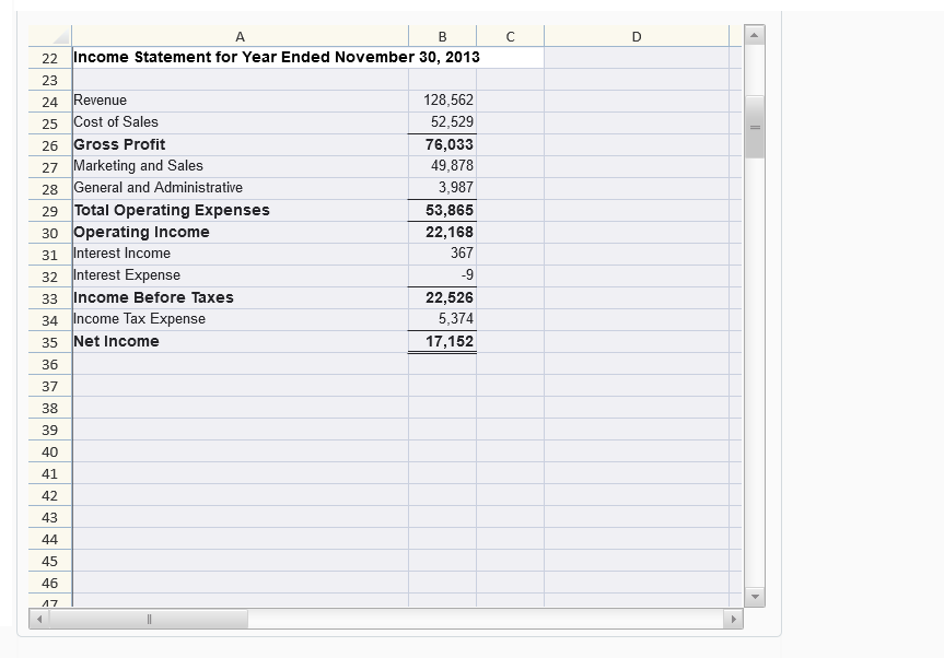 Solved Calculate the Leverage used in the DuPont Framework | Chegg.com