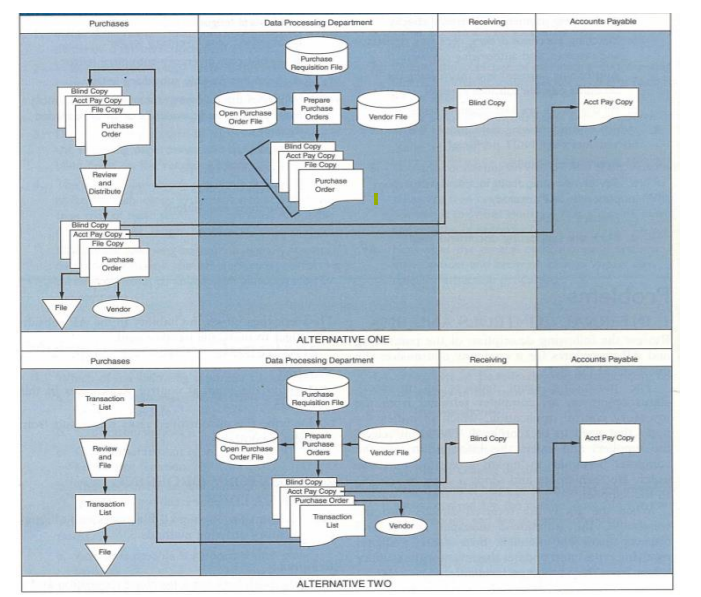 Solved The flowchart below illustrates two alternative | Chegg.com