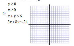 Solved y≥0x≥0b)x≥0x+y≤63x+8y≤24 | Chegg.com
