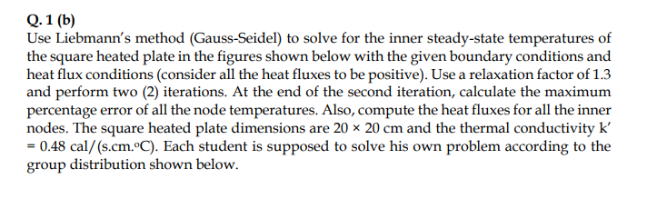 Solved Q. 1 (b) Use Liebmann's method (Gauss-Seidel) to | Chegg.com