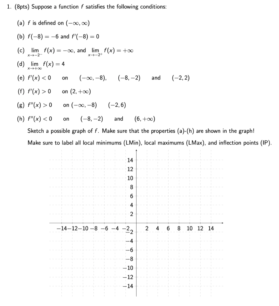Solved 1. (8pts) Suppose a function f satisfies the | Chegg.com