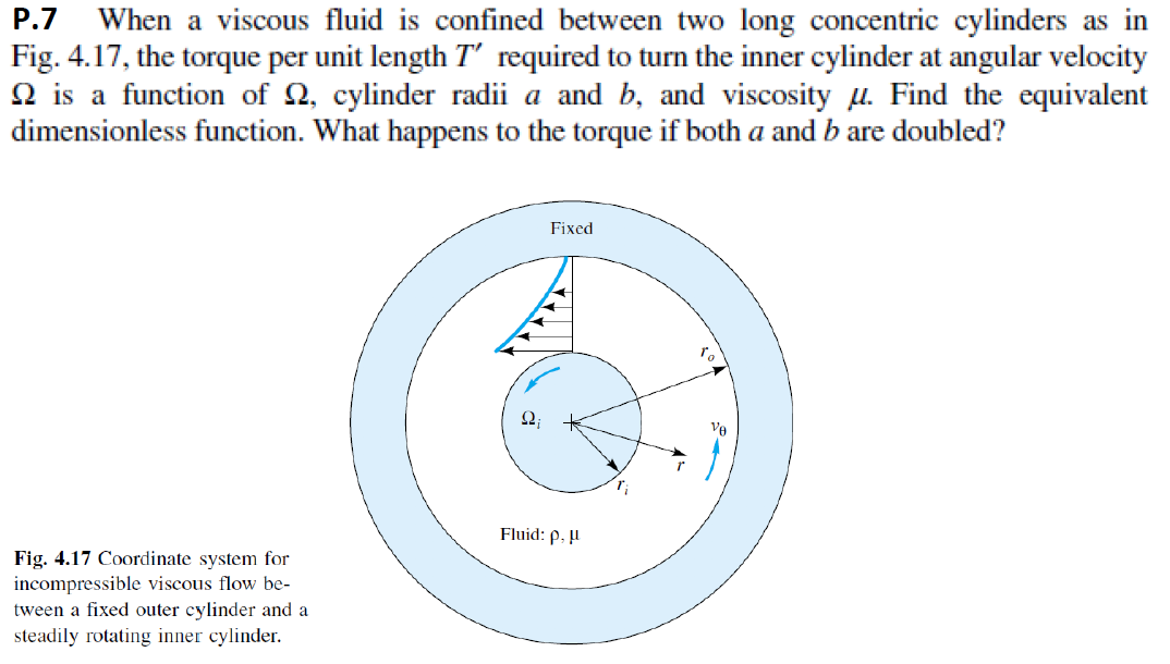 Solved P.7 When a viscous fluid is confined between two long | Chegg.com