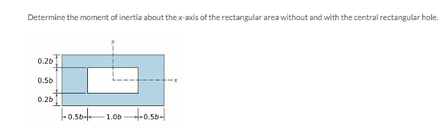 Solved Determine the moment of inertia about the x-axis of | Chegg.com