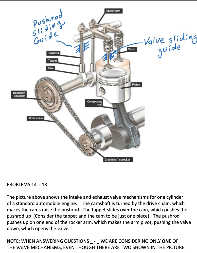 Solved Rocker arm Pushrod sliding Guide -Value sliding Valve | Chegg.com