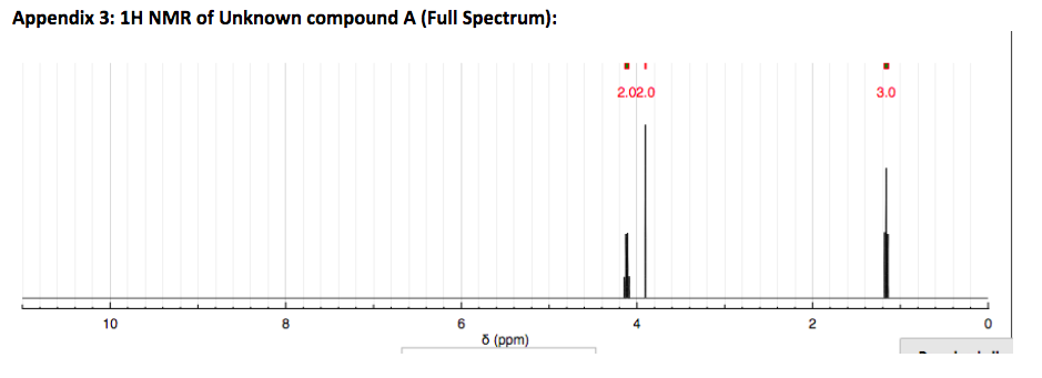 Solved Appendix 1:IR of Unknown compound A: C3H-NO, LOD- | Chegg.com