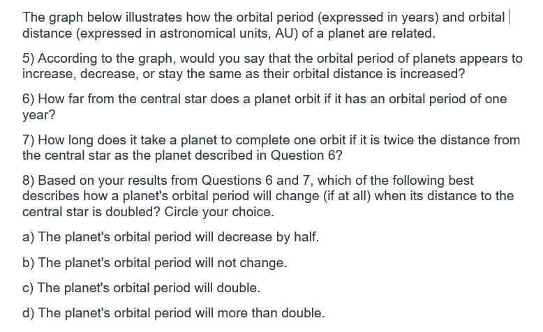 Solved The graph below illustrates how the orbital period | Chegg.com