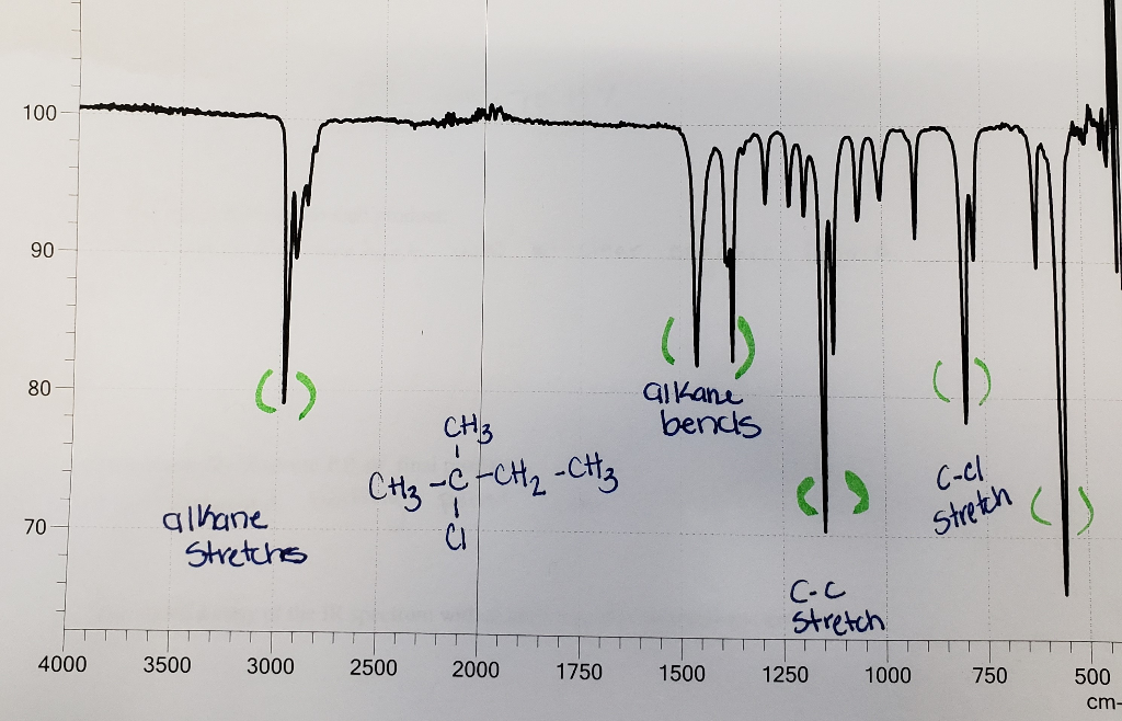 Solved analysis the IR for t-pentyl chloride. the last | Chegg.com