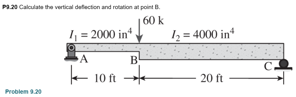 Solved P9.20 Calculate the vertical deflection and rotation | Chegg.com