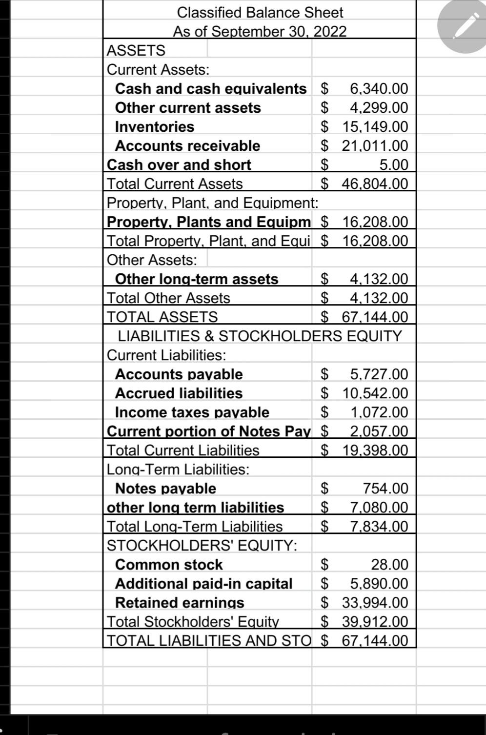 Solved I was provided with a list of account balances as of | Chegg.com