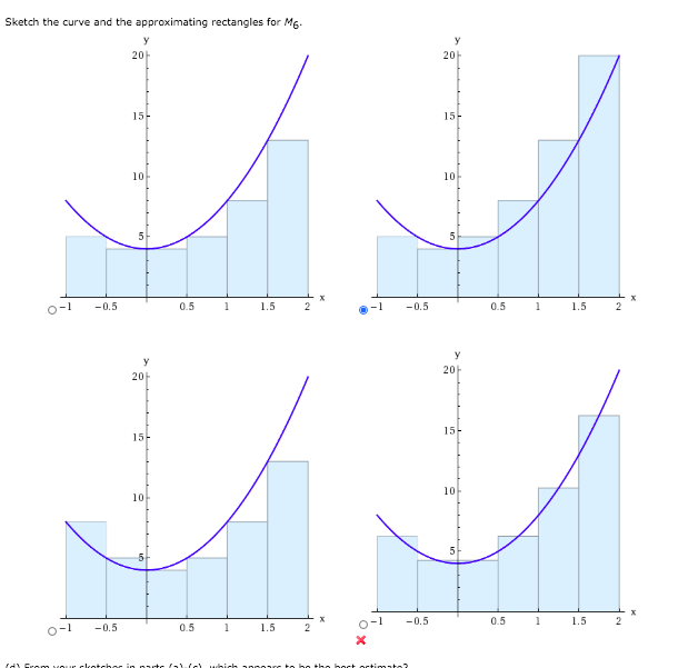 Solved (a) Estimate the area under the graph of f(x) = 4 + | Chegg.com