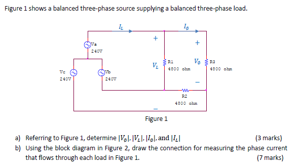 Solved Figure 1 shows a balanced three-phase source | Chegg.com