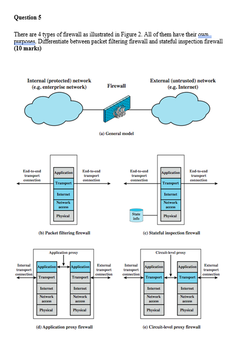 Solved Question 5 There are 4 types of firewall as | Chegg.com