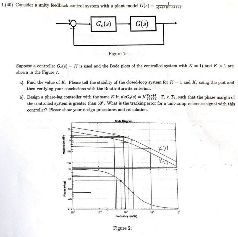 Consider a unity feedback control system with a plant | Chegg.com