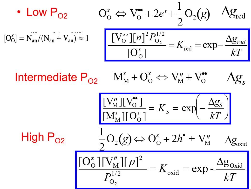 Solved Electronic Defects Null o e' + h* Write down | Chegg.com