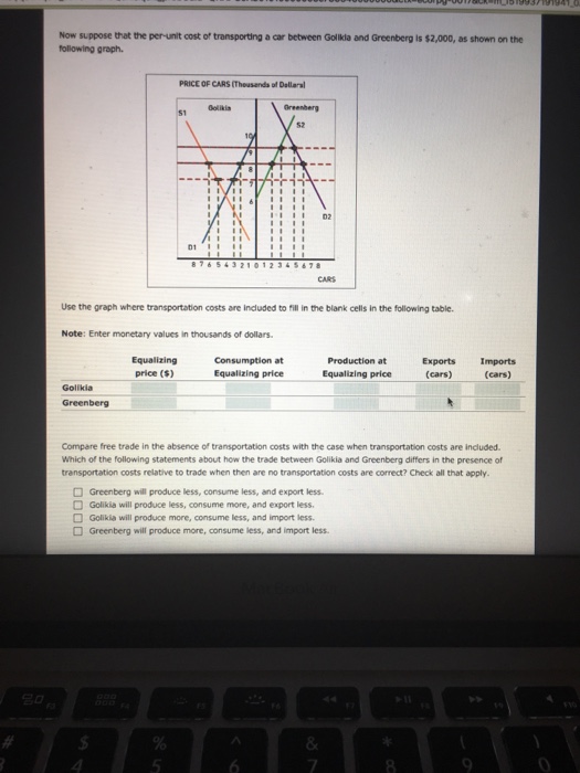 Solved The following graph shows a fictional world economy | Chegg.com