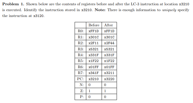 Problem 1. Shown below are the contents of registers | Chegg.com