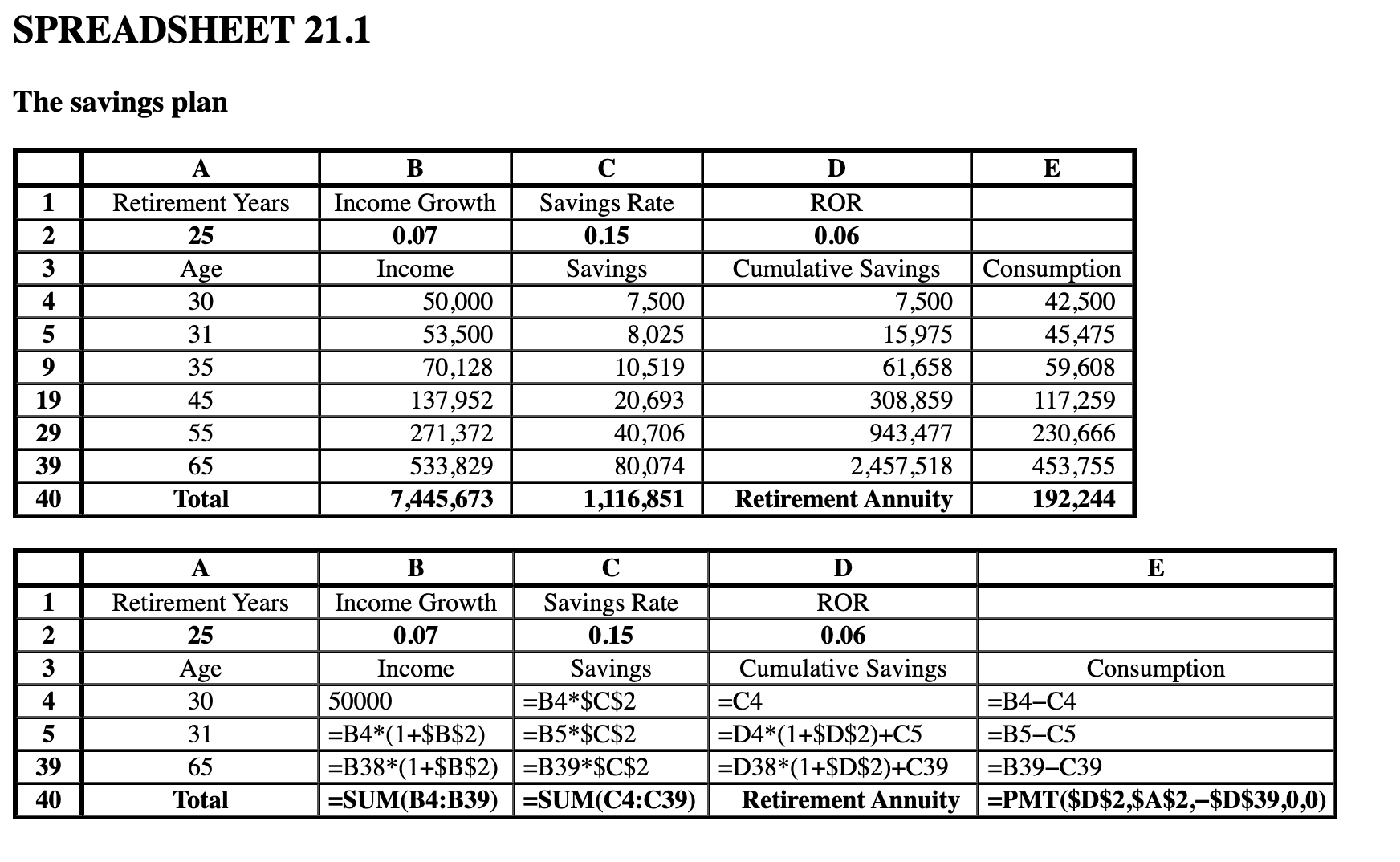Solved Required:With no taxes or inflation (Spreadsheet | Chegg.com