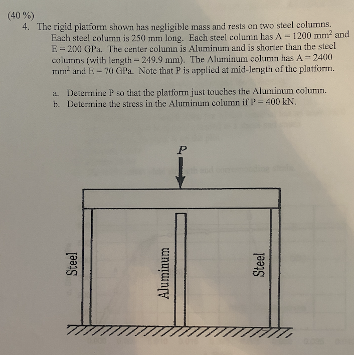 Solved (40%) Each steel column is 250 mm long. Each steel | Chegg.com