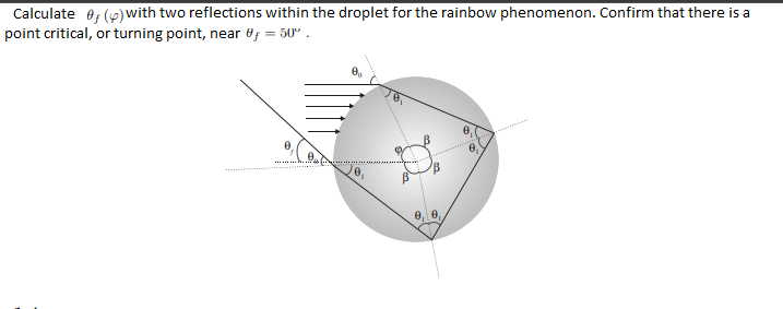 Solved Calculate θf(φ) with two reflections within the | Chegg.com