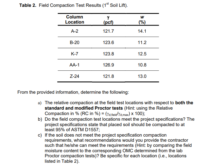 Solved Table 2. ﻿Field Compaction Test Results ( 1st ﻿Soil | Chegg.com