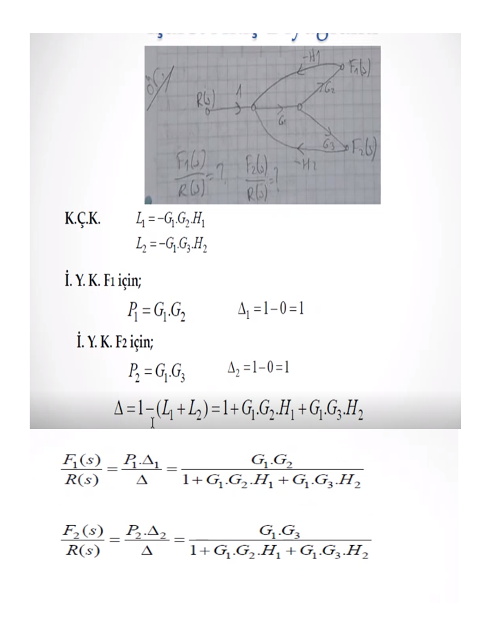 Control Systems - Block Diagram Solve with Signal | Chegg.com