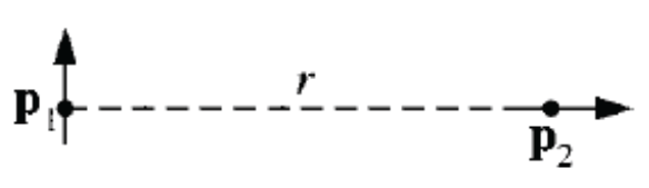 Solved i) A point charge q is situated a large distance r | Chegg.com