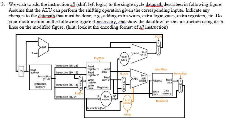 3. We wish to add the instruction sll (shift left | Chegg.com