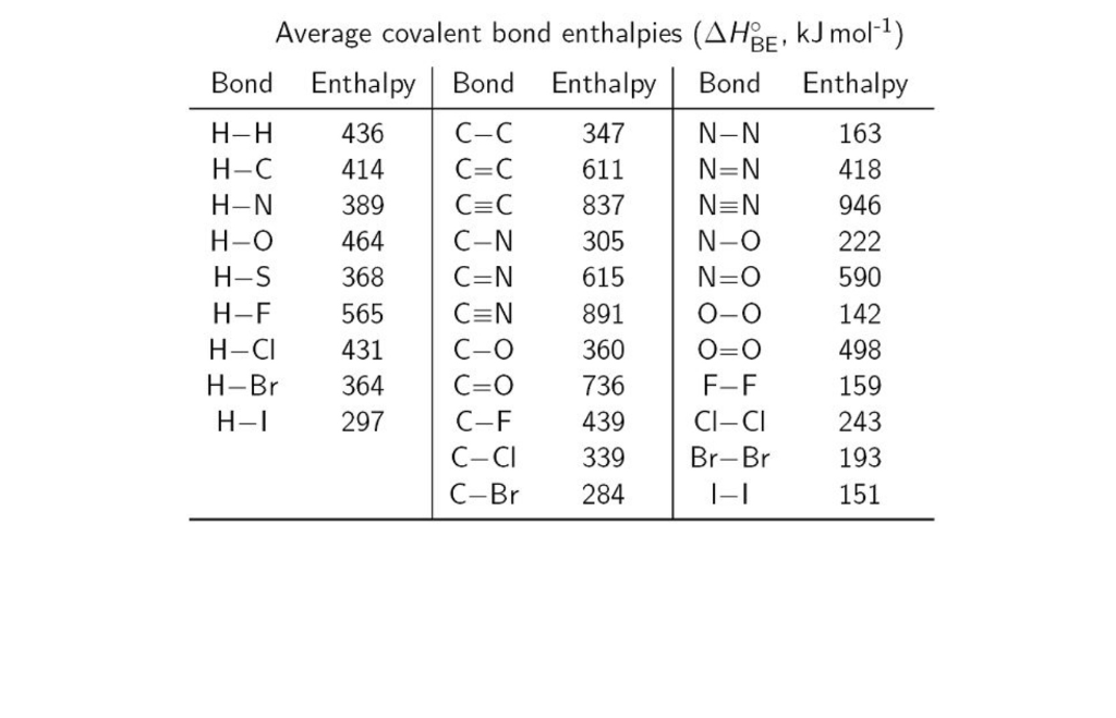 Solved Calculate the standard enthalpy change, AH°rxn, in kJ | Chegg.com