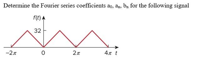 Solved Determine the Fourier series coefficients a0,an,bn | Chegg.com
