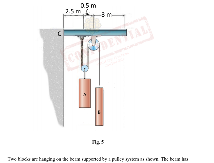 Solved Two blocks are hanging on the beam supported by a | Chegg.com