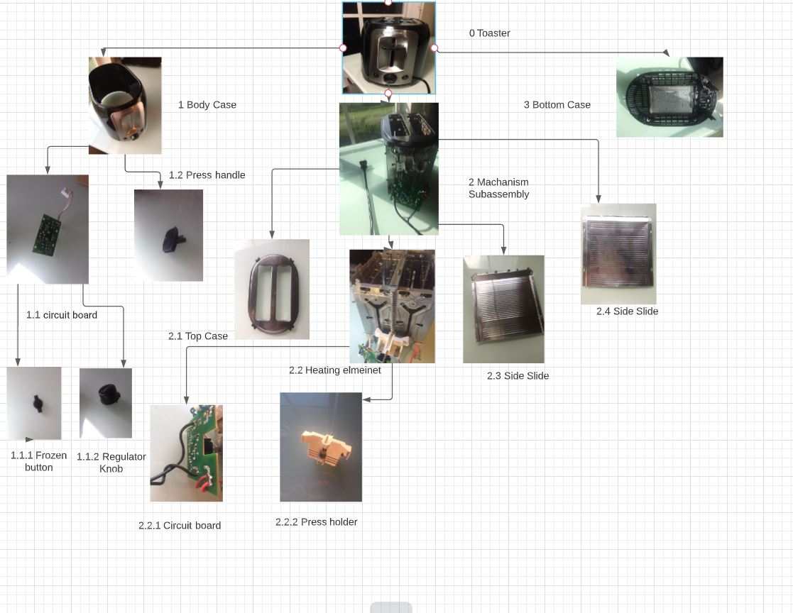 Solved SOP; Standard Operating Procedure , project applies | Chegg.com