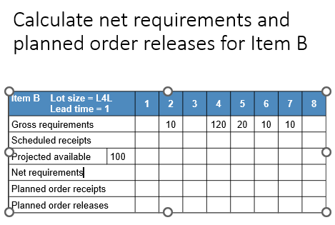 Solved Calculate net requirements and planned order releases | Chegg.com