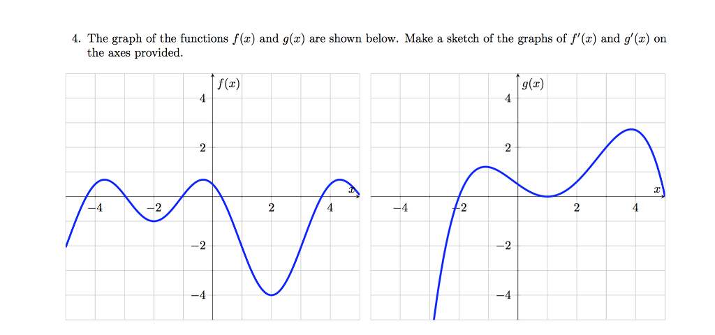 Solved 4. The graph of the functions f(x) and g(x) are shown | Chegg.com