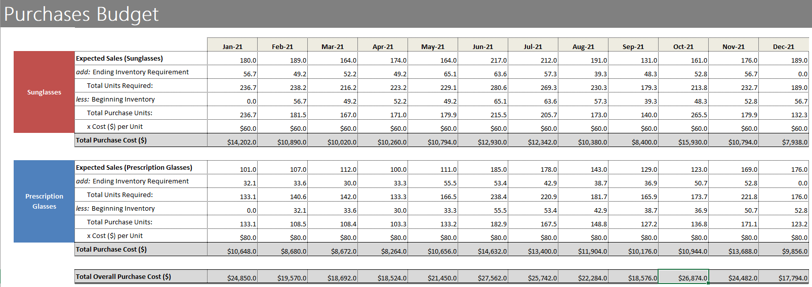 Solved FactSheet - Data on 2019 Financial Year Jan-2019 | Chegg.com