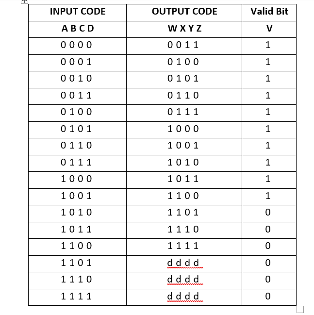 Solved Please find the sum of minterms and don’t care for | Chegg.com