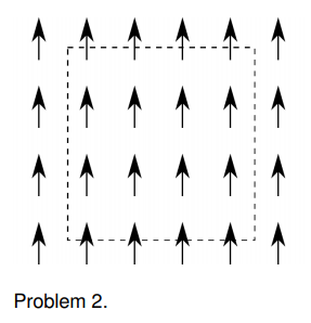 Solved 2. The figure shows a uniform electric field of | Chegg.com