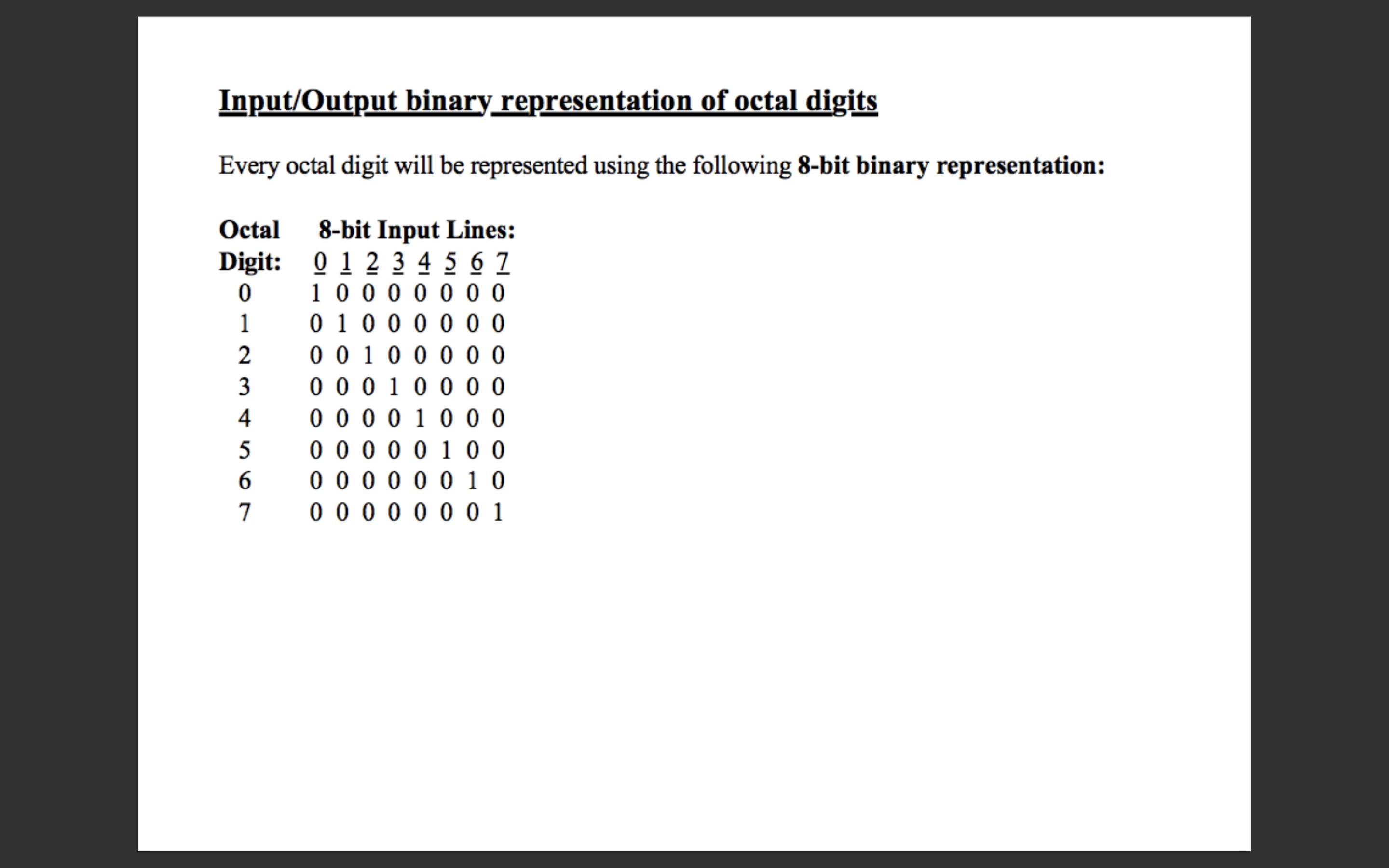 Output: S= octal digit (see representation below); | Chegg.com
