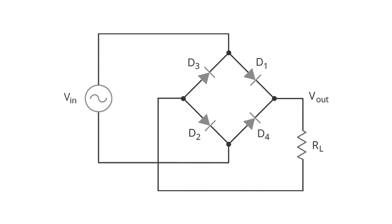 Solved Experiment 1: Full Wave Bridge Rectifier Overview A | Chegg.com