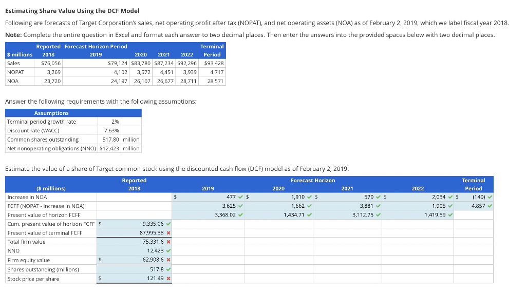 Solved Estimating Share Value Using the DCF Model Following | Chegg.com
