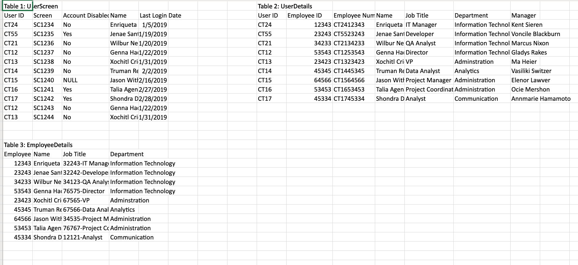 Solved 7 There are three tables provided in 'Tables' tab. | Chegg.com