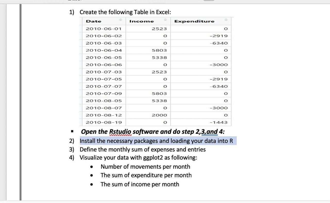 1) Create the following Table in Excel: - Open the | Chegg.com