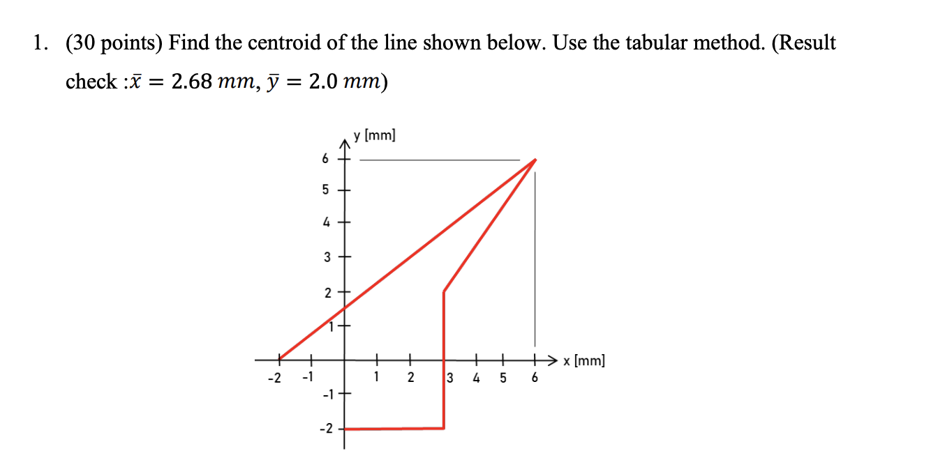 Solved 1. (30 points) Find the centroid of the line shown | Chegg.com