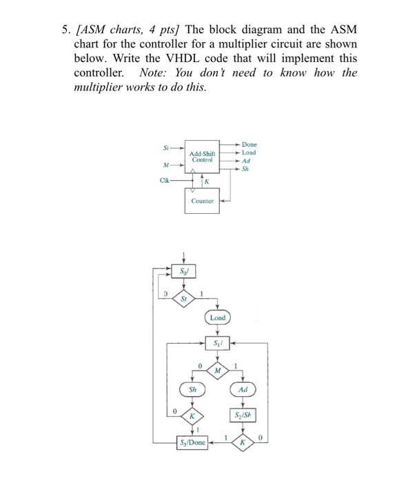 Solved 5. [ASM charts, 4 pts] The block diagram and the ASM | Chegg.com
