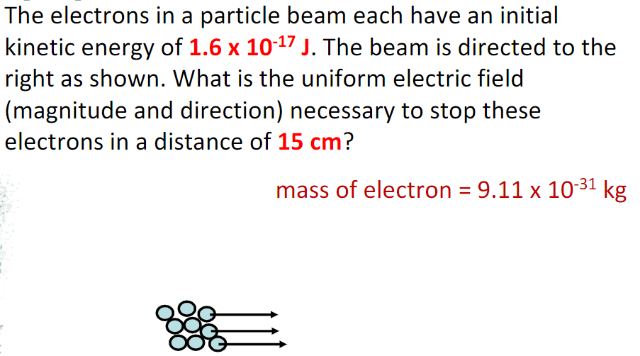 Solved The electrons in a particle beam each have an initial | Chegg.com