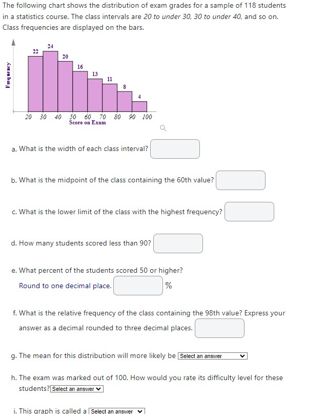 Solved The following chart shows the distribution of exam | Chegg.com