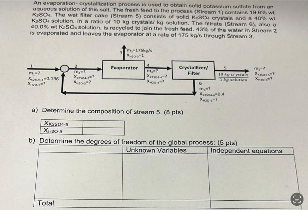 Solved An evaporation-crystallization process is used to | Chegg.com