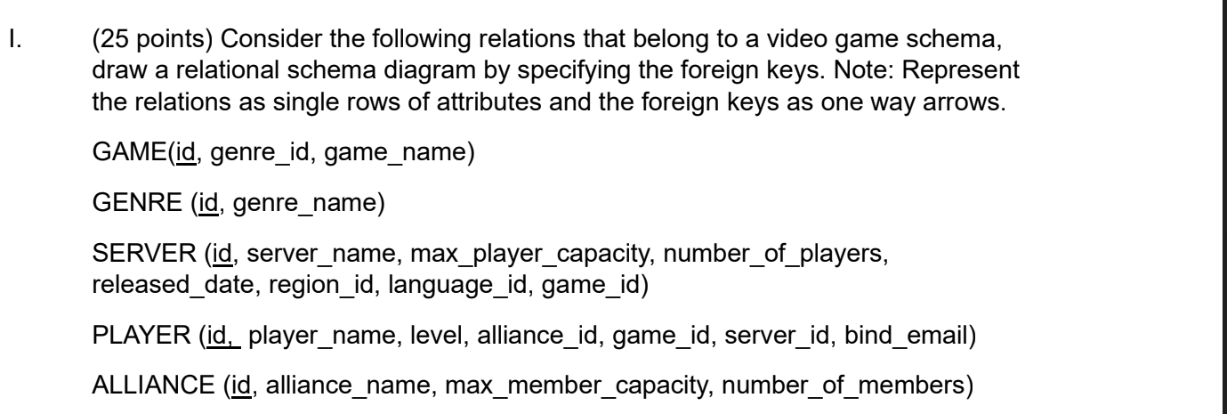 Solved (25 points) Consider the following relations that | Chegg.com